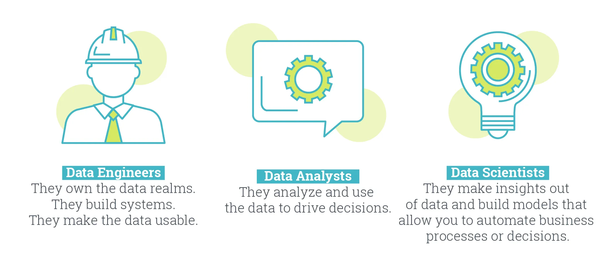 What Is A Software Engineer: 2024 Job Description + Salary